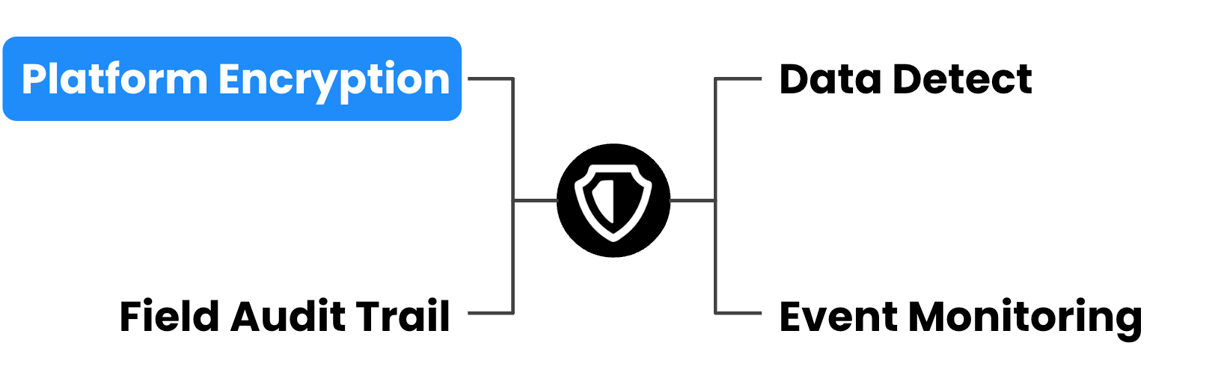 Salesforce Shield Platform Encryption Webinar: What Small & Mid-market ...